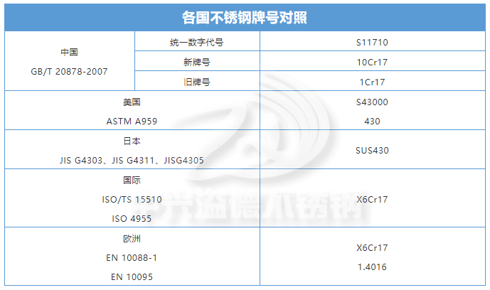 不锈钢材质 | 430，10Cr17，1.4016，铁素体不锈钢 - 知乎