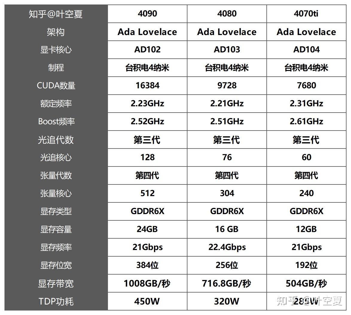 RTX 4070ti 显卡哪家强？（2024年8月更新，含发售价汇总） - 知乎