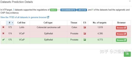 常用网站介绍|最全面的人类转录因子数据库：hTFtarget - 知乎