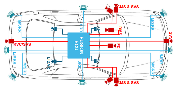 GMSL自学笔记 - 知乎