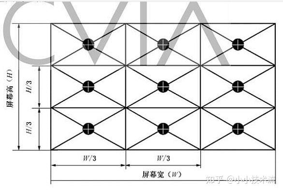 CCB流明和CVIA流明怎么换算？2023家用投影仪亮度排行榜出炉 - 知乎