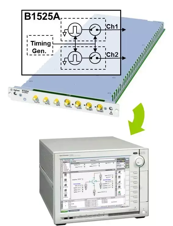 Memory及其controller芯片整体测试方案 - 是德科技 - 知乎