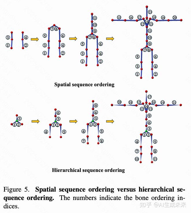 MagicArticulate: 超48K海量数据革新3D动画，自回归Transformer驱动关节智能生成！ - 知乎