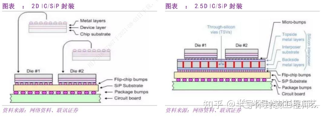 先进封装之TSV及TGV技术初探 - 知乎