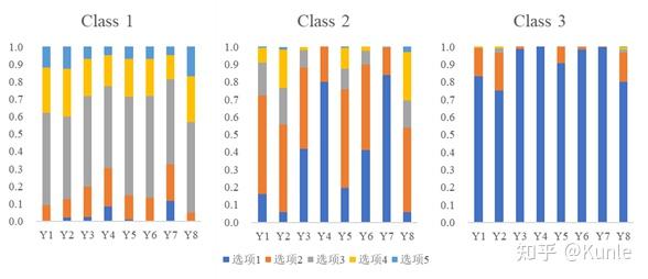 Mplus—Q&A合集(1) - 知乎