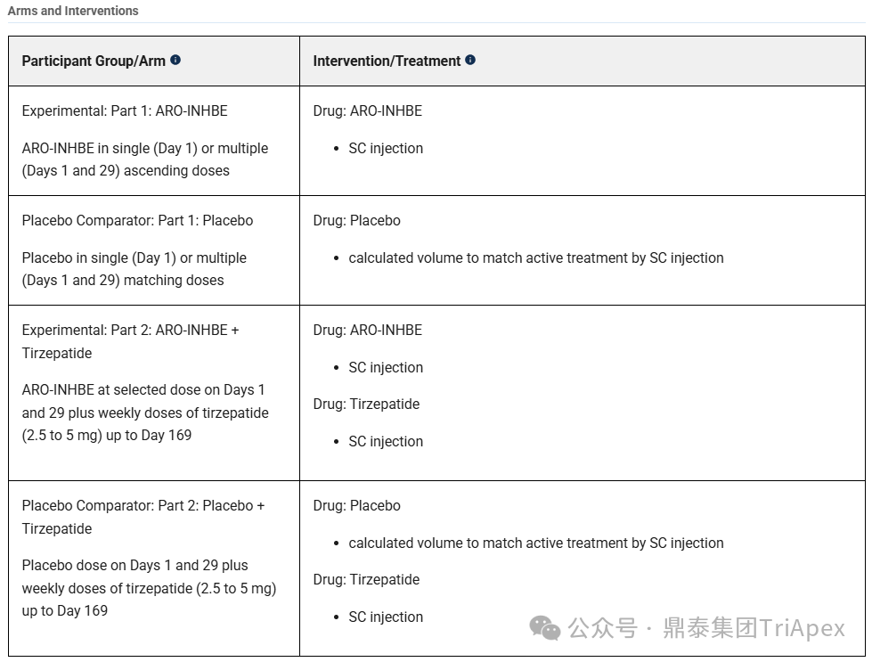 INHBE GalNAc-siRNA，ALK7 Lipid-siRNA最新进展 - 知乎
