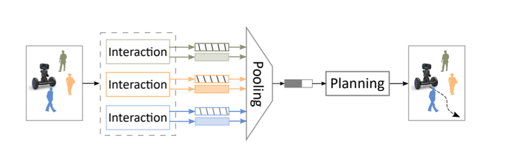 【论文速递10-20】机器人导航方向优质论文与代码 - 知乎