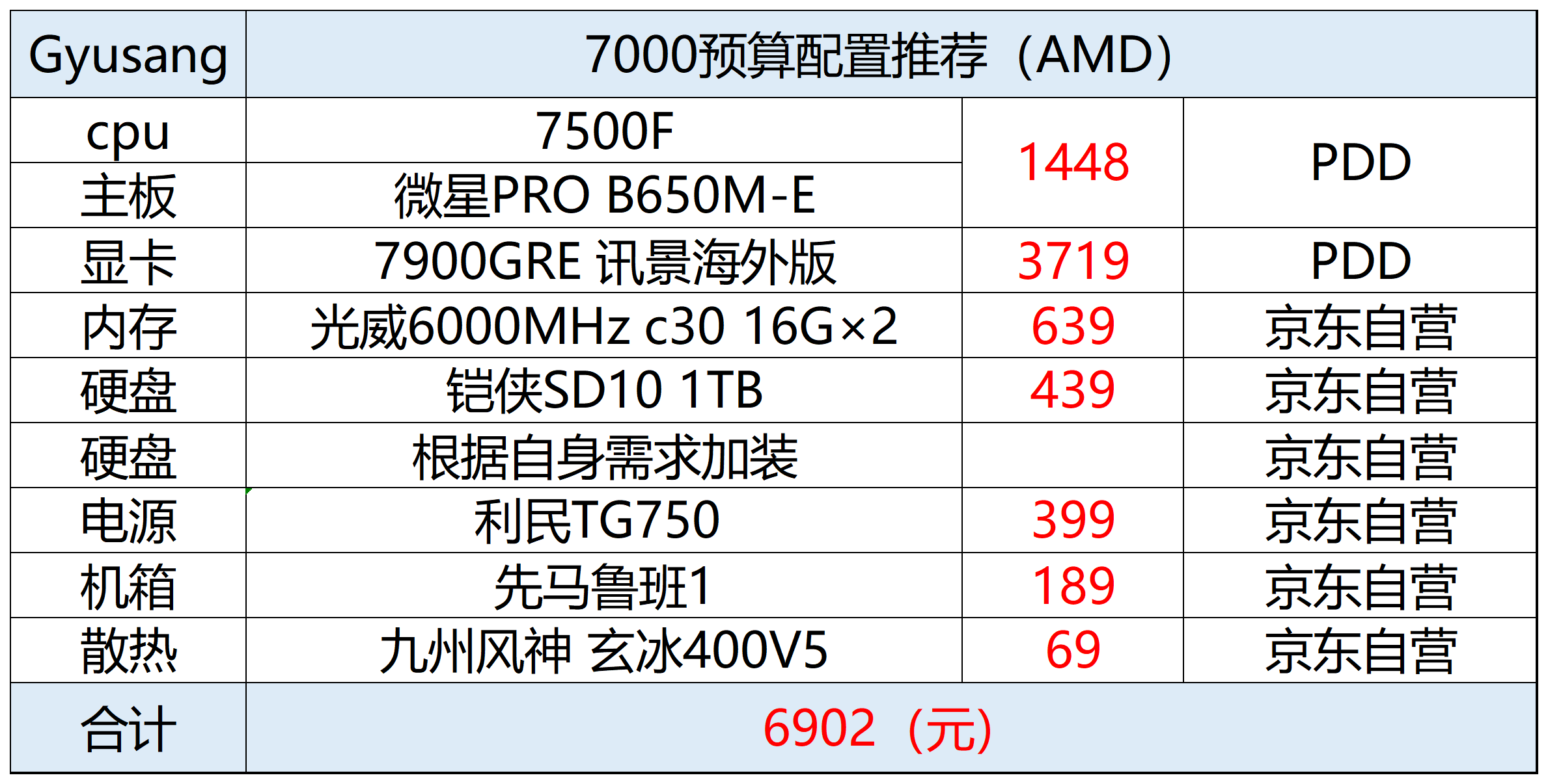 2025年 1月 7000预算7500F+7900GRE配置推荐 - 知乎