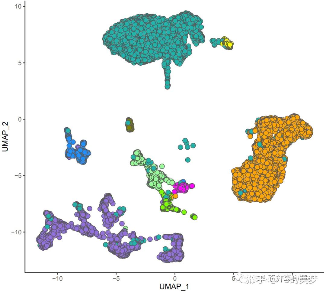 UMAP图的横纵坐标分别代表什么啊? - 知乎