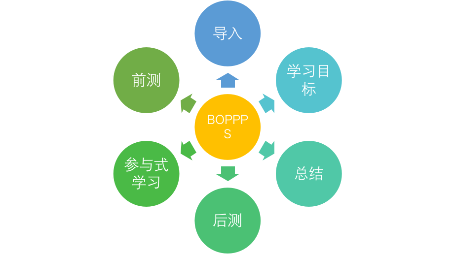 boppps教学模式怎么样？ - 知乎