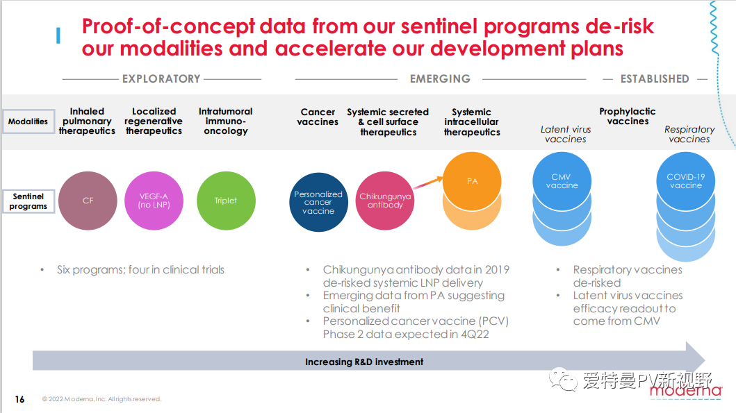 【最新资讯】Moderna Annual R&D Day：mRNA研发的宏伟蓝图【附报告全文翻译】 - 知乎
