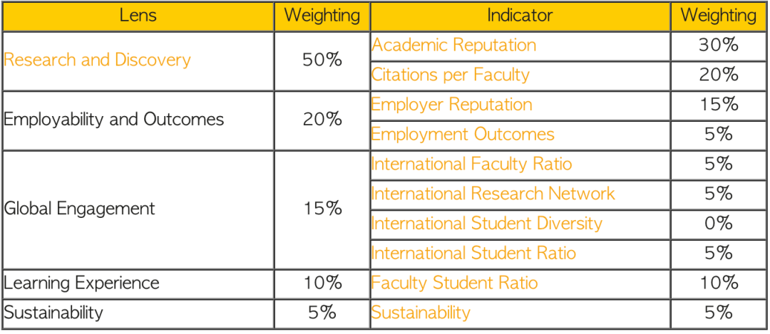 2026QS排名再增新指标！哪些英国大学会成为“隐藏赢家”？ - 知乎