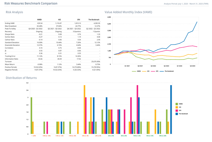 day250407 （YTD 22.39%,13Qtrs 338.3%） - 知乎
