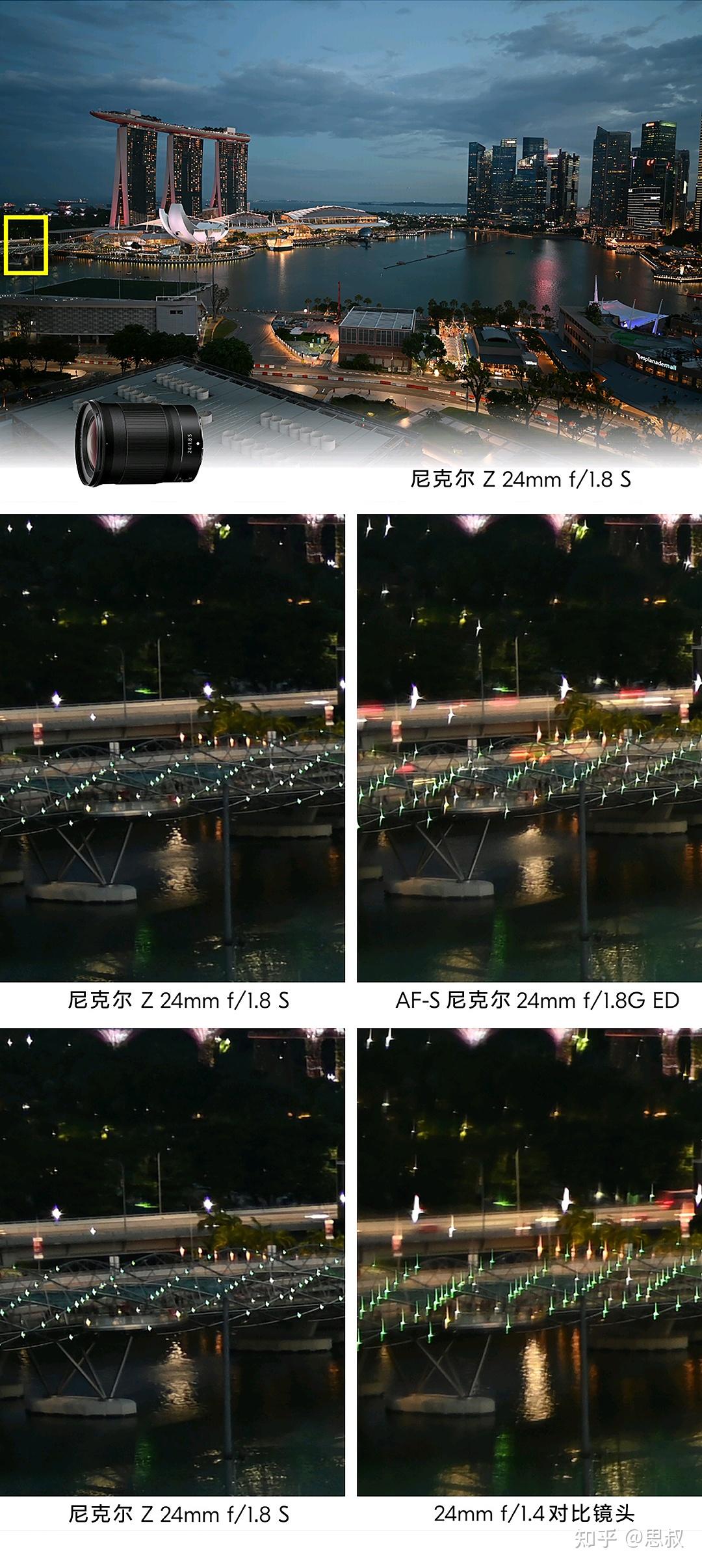 尼康全画幅微单相机配什么镜头？Z5、Z63、Z72、Zf、Z8、Z9镜头推荐大全（2024） - 知乎