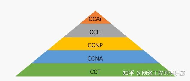 CCIE/HCIE到底有多难考，只有这些试过的人才知道 - 知乎