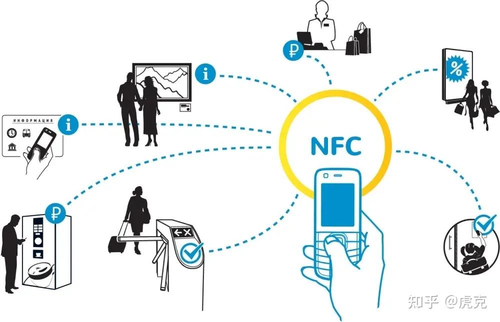 NFC 技术如何实现数据传输？ - 知乎