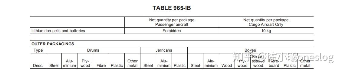 空运之内置锂电池要求知多少 - 知乎