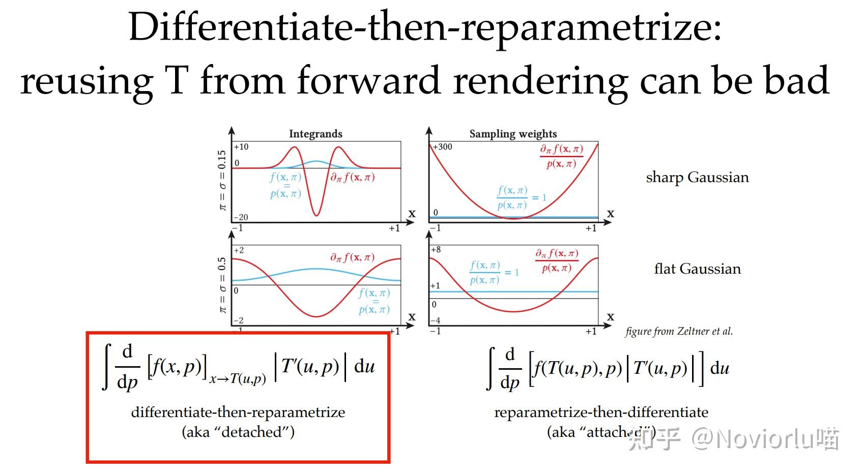 图形学渲染笔记 - Differentiable Rendering - 知乎