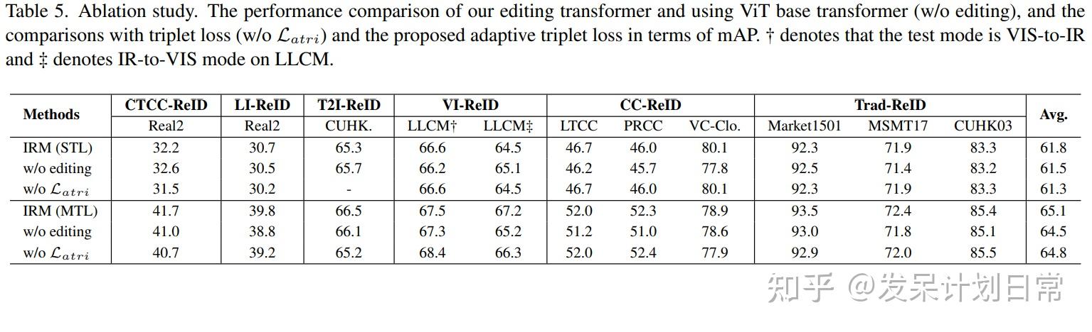 [CVPR2024] Instruct-ReID: A Multi-purpose Person Re-identification Task with Instructions (论文详读 ...