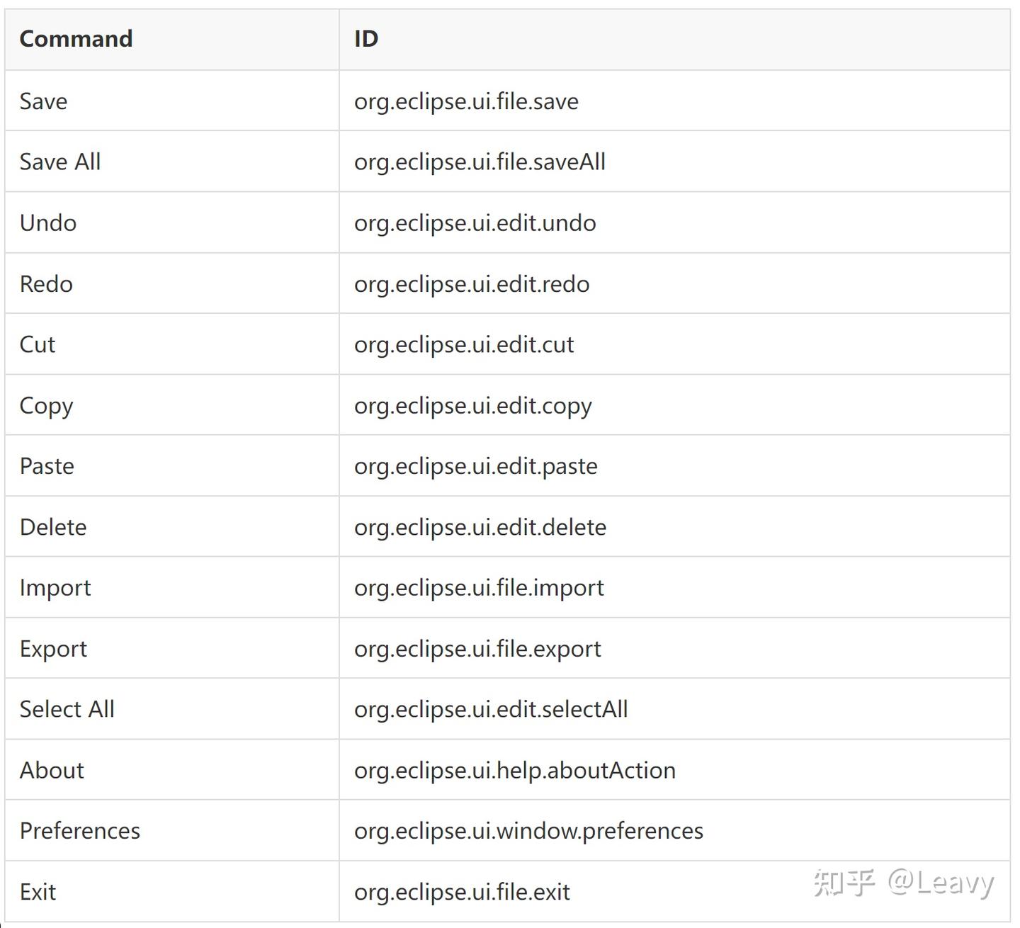 Eclipse e4开发-01-Eclipse RCP介绍 - 知乎