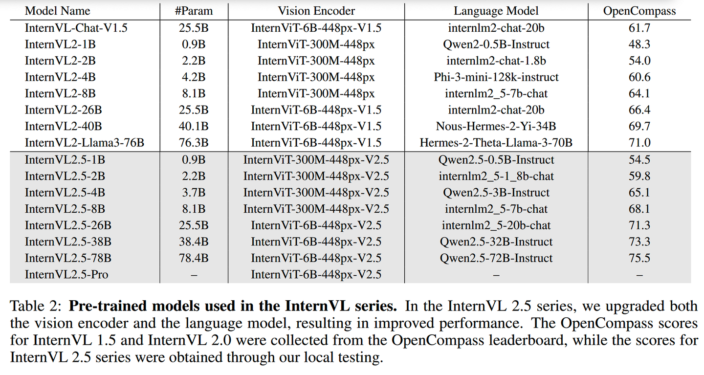 多模态入门(五)--InternVL系列 - 知乎