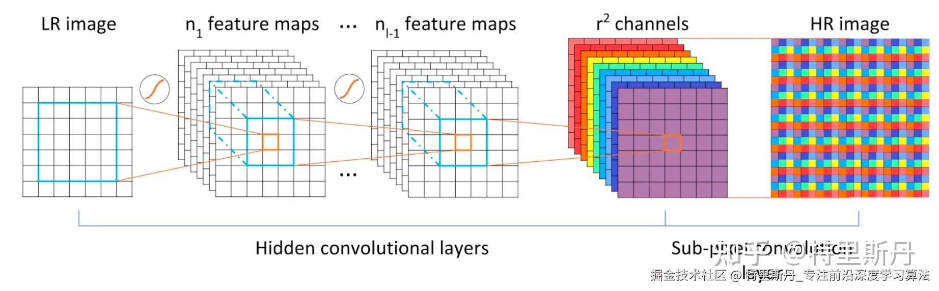 VLM模型中高分辨率图像降低token数的几种方式 - 知乎