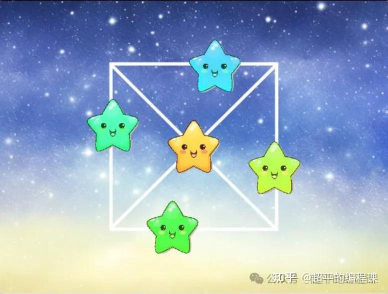 小星星-第16届蓝桥第3次STEMA测评Scratch真题第4题 - 知乎