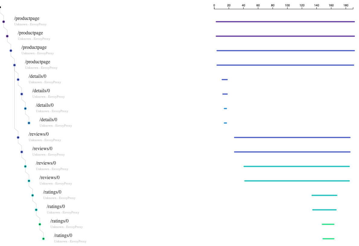 如何评价SkyWalking？ - 知乎