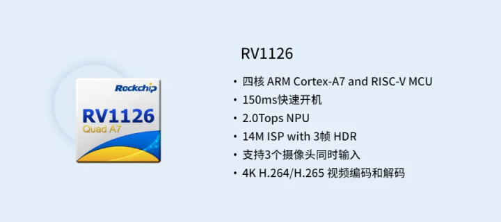 瑞芯微推出RV1126车载视觉产品方案，录像性能提升一倍 - 知乎