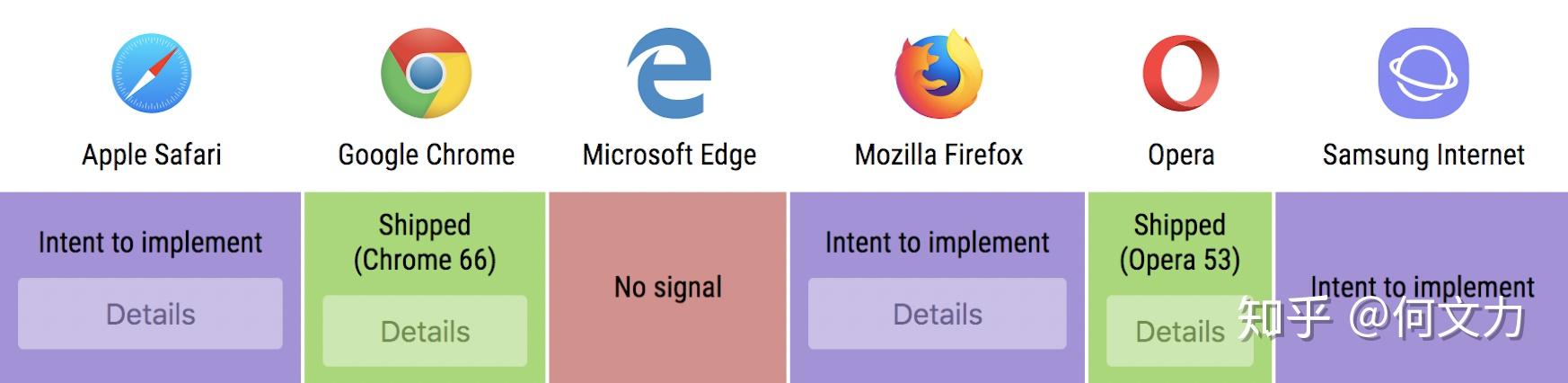 更高效、更安全地操作 CSSOM ：CSS Typed OM - 知乎