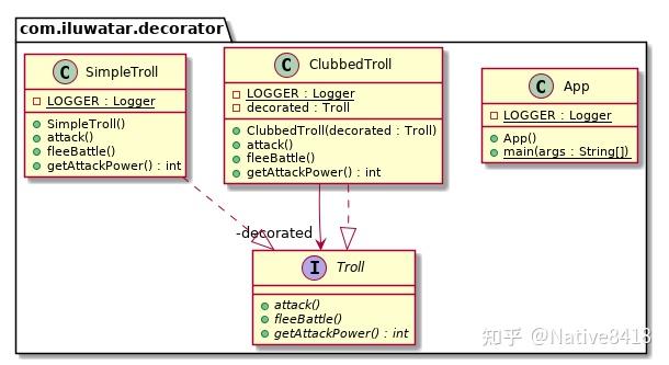 一小时实践入门 java-design-patterns（github代码） - 知乎