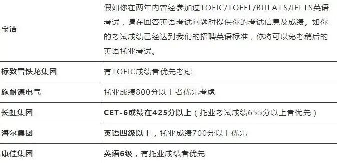 大学英语四级有必要考吗？ - 知乎