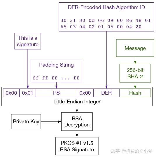 SGX从菜鸡到大神 - Intel SGX Explained - 知乎