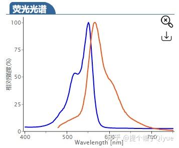 Sulfo-Cy3 Azide,水溶性CY3叠氮,水溶Cy3-N3 - 知乎