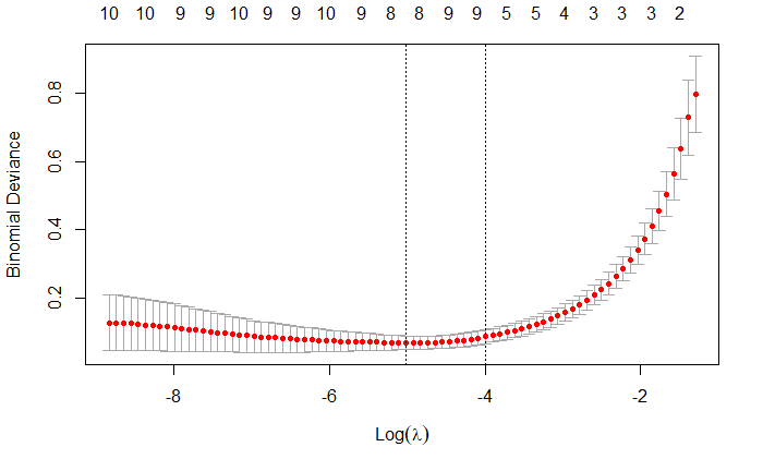 适用于一切模型的决策曲线分析DCA - 知乎