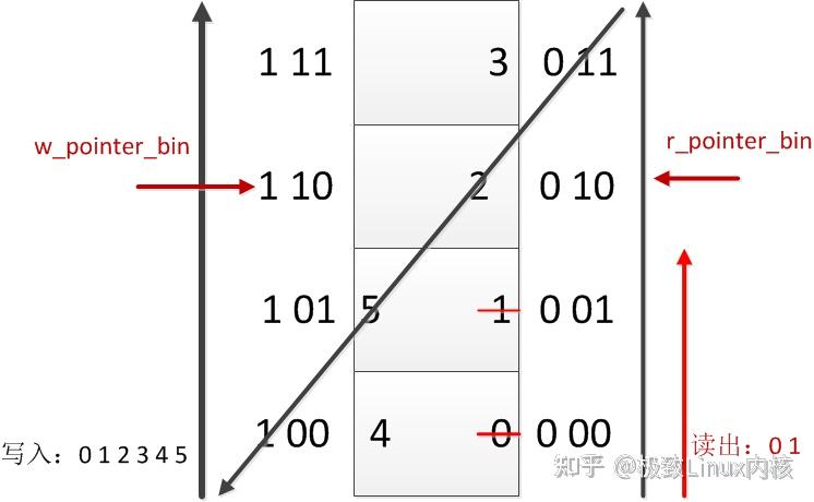 一文读懂【FIFO】 - 知乎