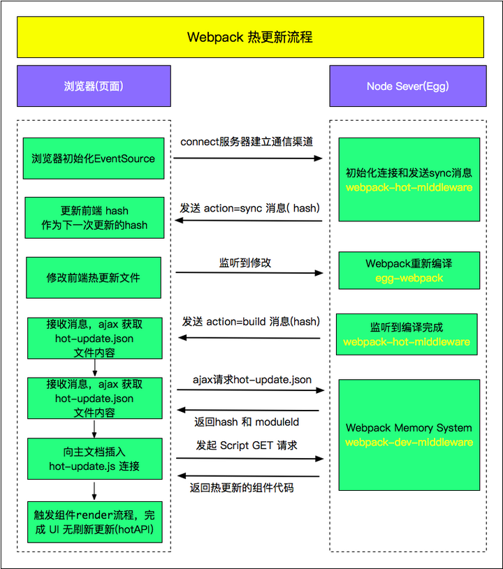 Webpack 热更新实现原理分析 知乎
