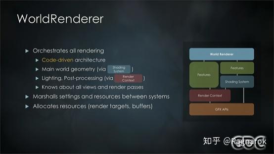 [GDC17] FrameGraph Extensible Rendering Architecture in Frostbite - 知乎