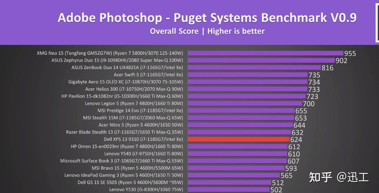如何评价戴尔xps电脑。？ - 知乎