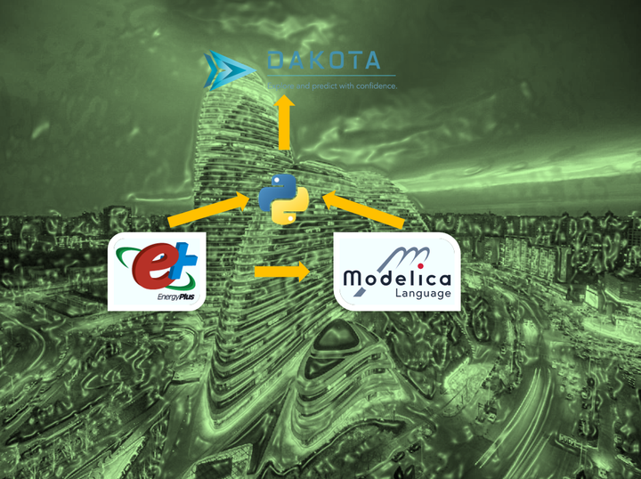 DaMPEn magic: Dakota、Python、Modelica、EnergyPlus 建筑控制仿真优化 (下） - 知乎