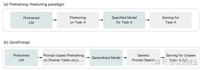 LLM技术：SFT（持续更新） - 知乎