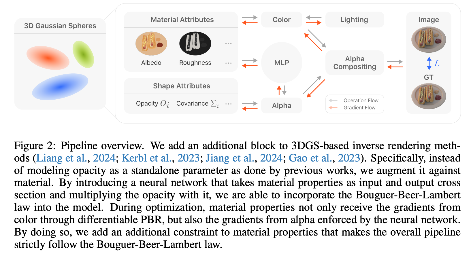 NeRF/3DGS&Beyond2.23（CDGS，SplatDiff，GlossGau，OMG，OG-Gussian，PUGS ...