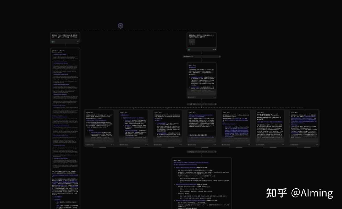 Flowith 发布 Agent 产品 Neo，体验如何？有哪些亮点值得关注？ - 知乎