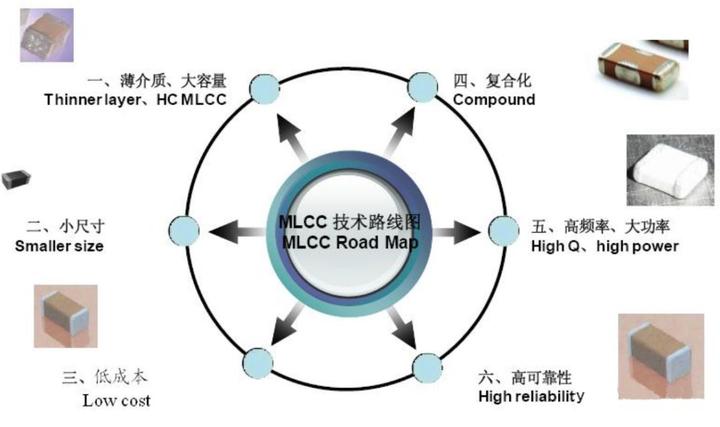 MLCC电极浆料的发展综述 - 知乎