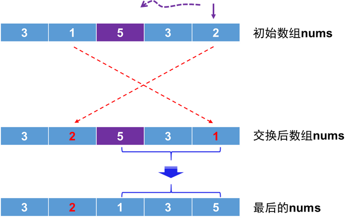 「LeetCode」Next Permutation - 知乎