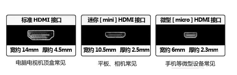 hdmi和mini hdmi是一样的接口吗？ - 知乎
