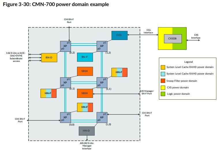 【CMN-700】Power management - 知乎