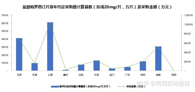 2023年医保目录药品-XN06精神兴奋药 - 知乎