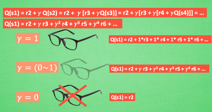 一文弄懂，Q-learning和Sarsa的区别 - 知乎