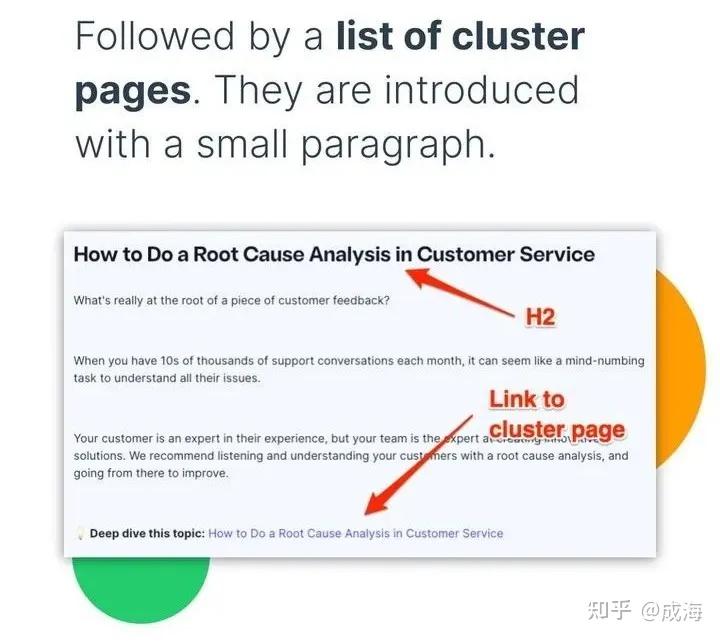 谷歌SEO:Topical Cluster(主题集群)图文教程 - 知乎